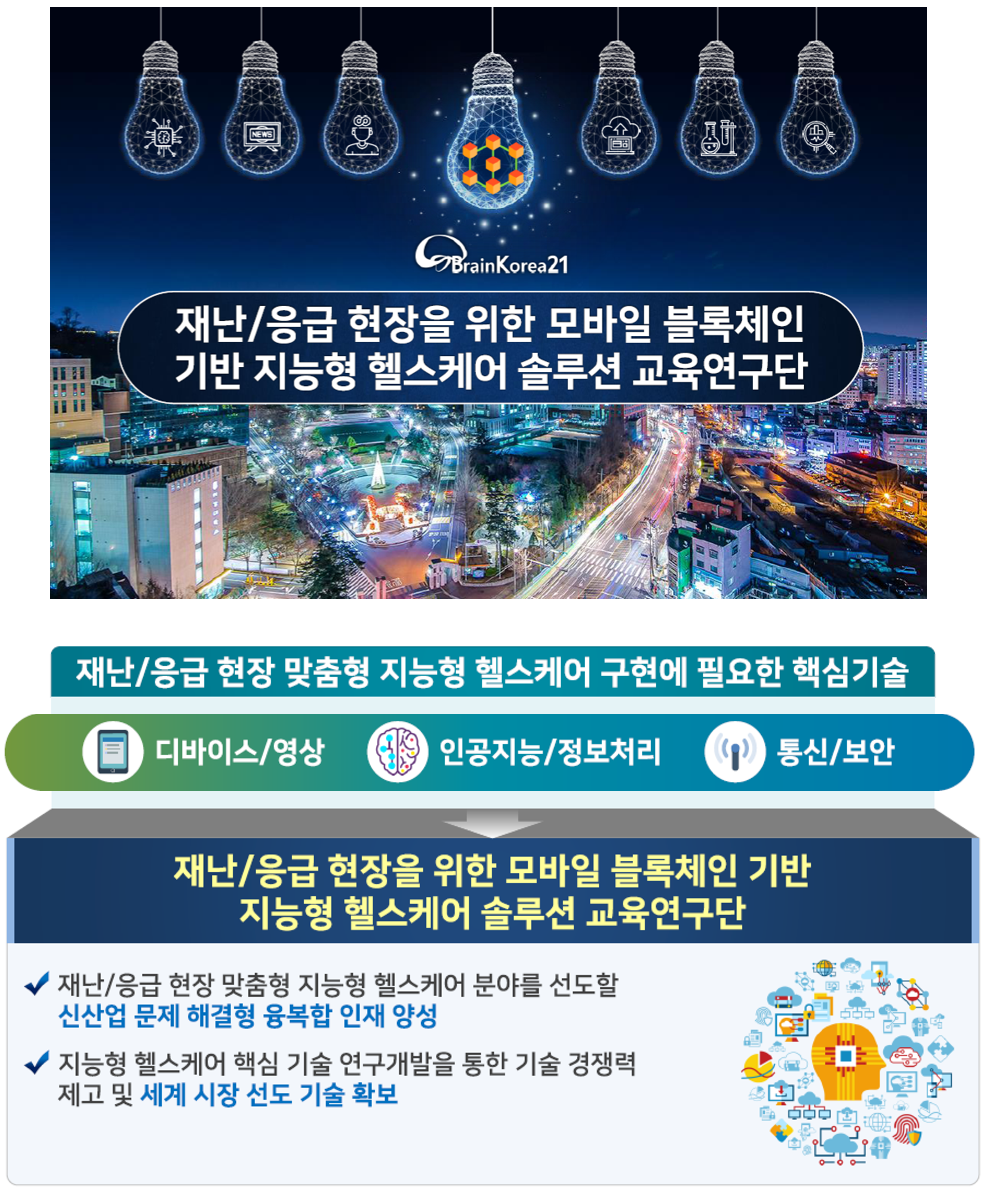 BK21 FOUR 개요 | BK21 FOUR 사업단